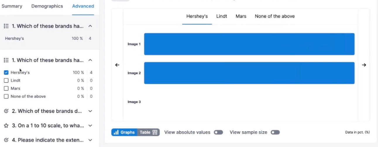 Monadic Test Surveys - Zinklar